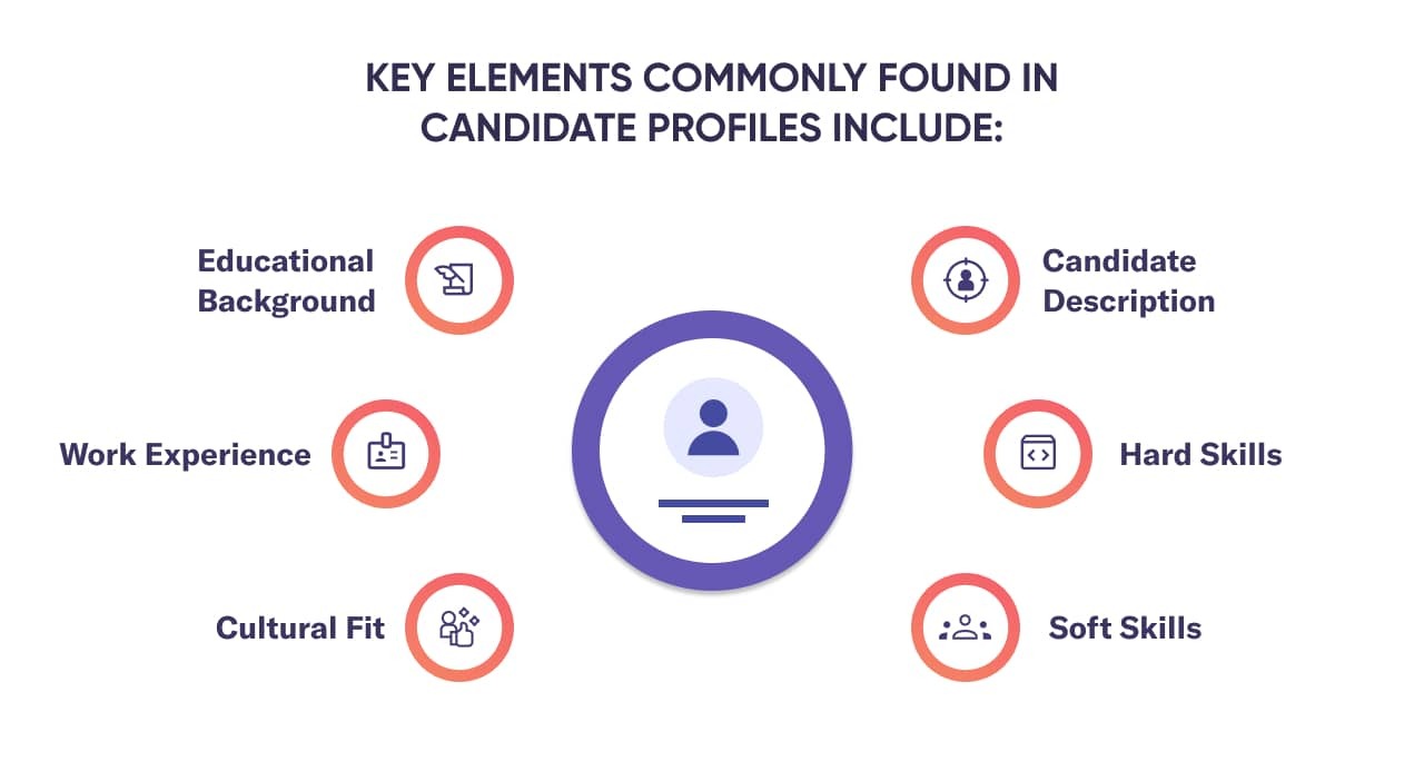 Candidate Profile: How to Create the Best One | Axterior